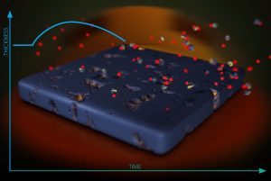 QCM-D | Nanoscience Analytical