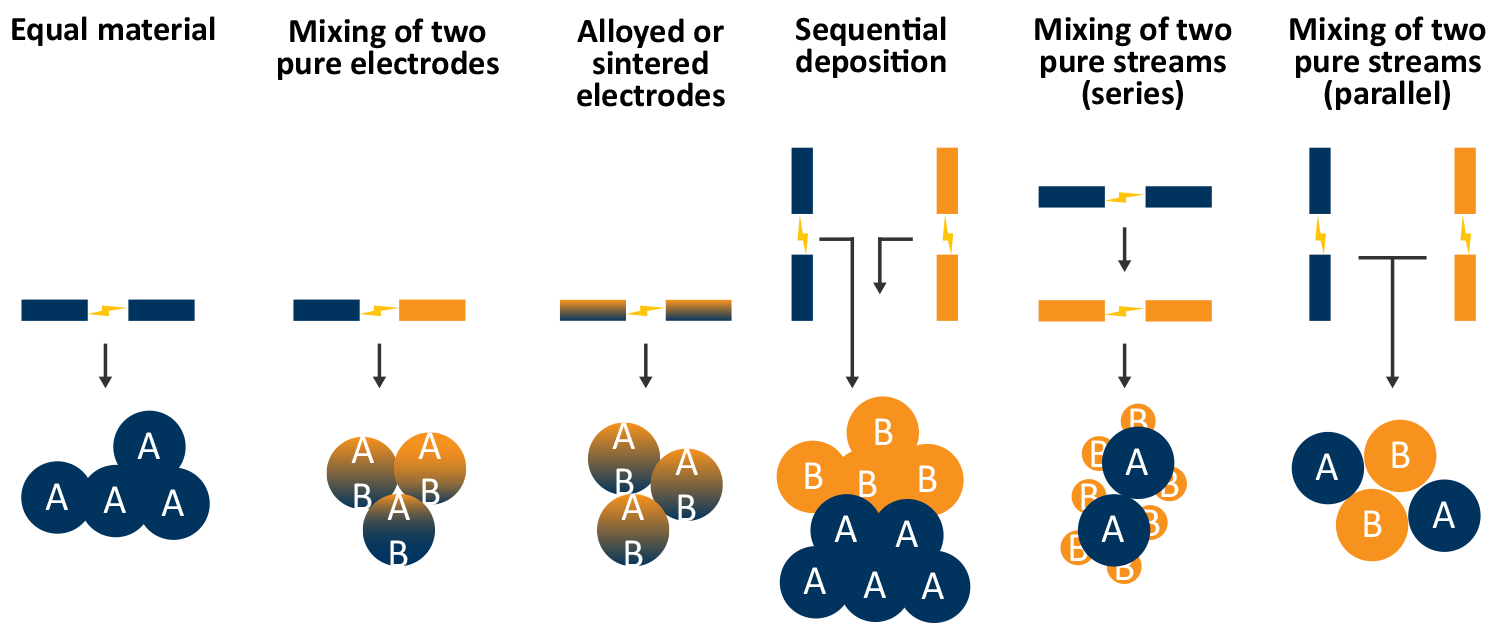 Customized Nano Particles | Nanoscience Analytical Customized Nano Particles | Nanoscience Analytical