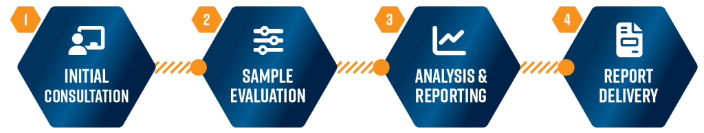 SEM & Elemental Analysis | Nanoscience Analytical