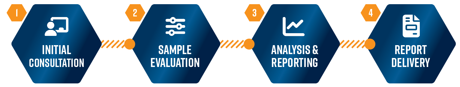 SEM & Elemental Analysis | Nanoscience Analytical